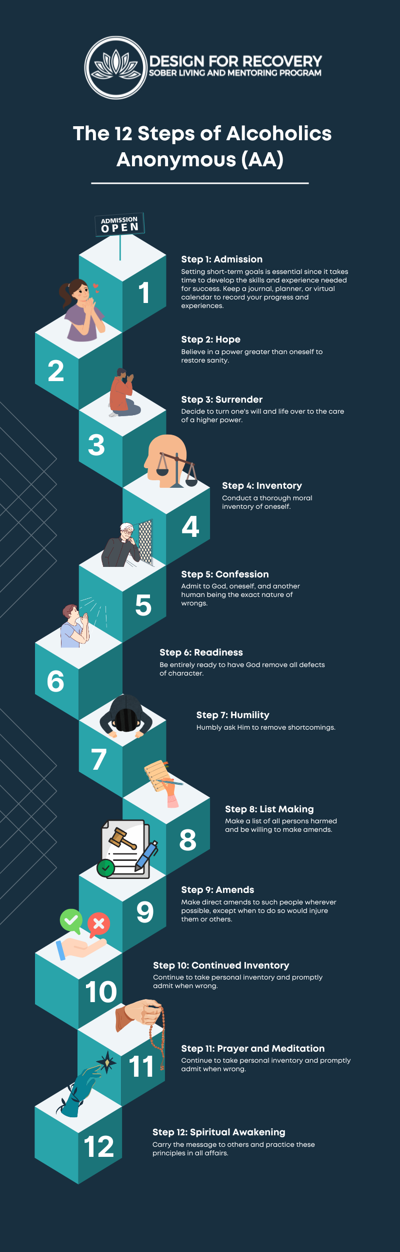 The 12 Steps of Alcoholics Anonymous (AA) Program